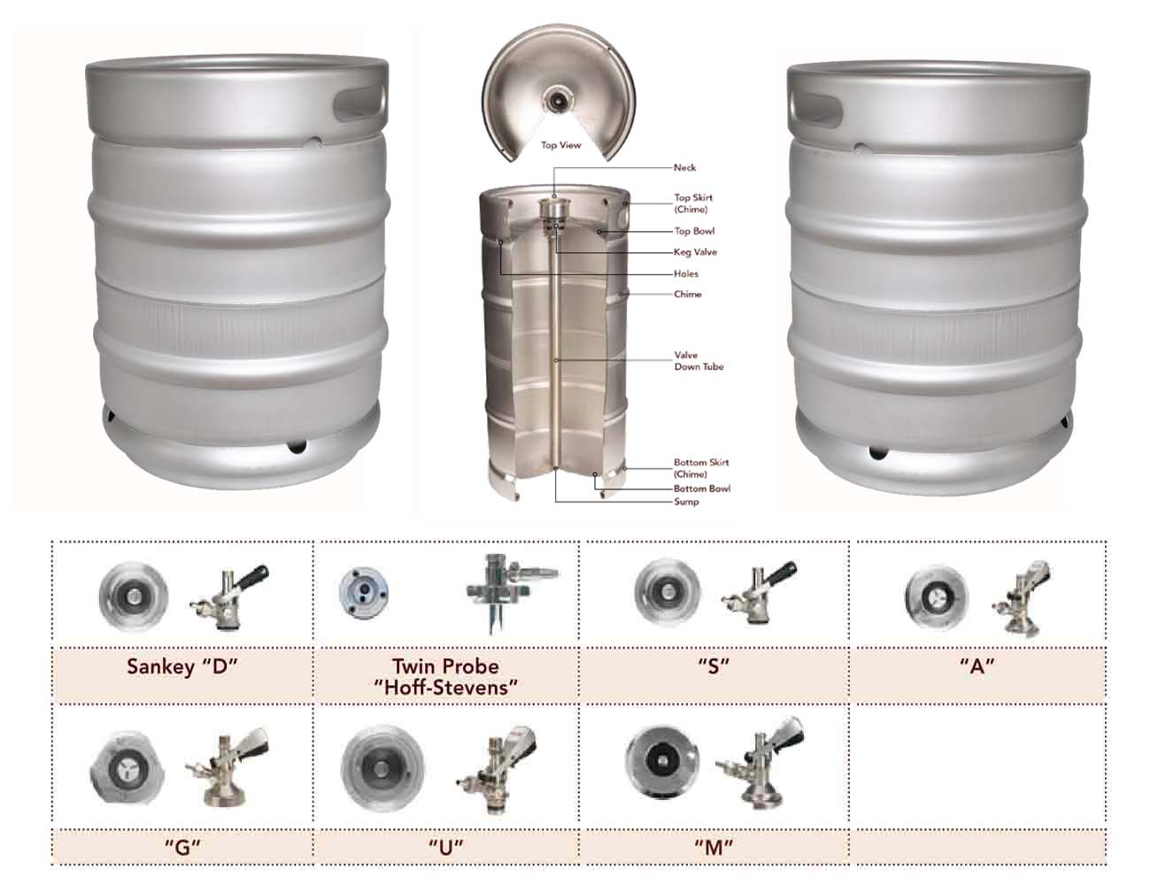 Commercial Keg Sizes at Edward Oneal blog