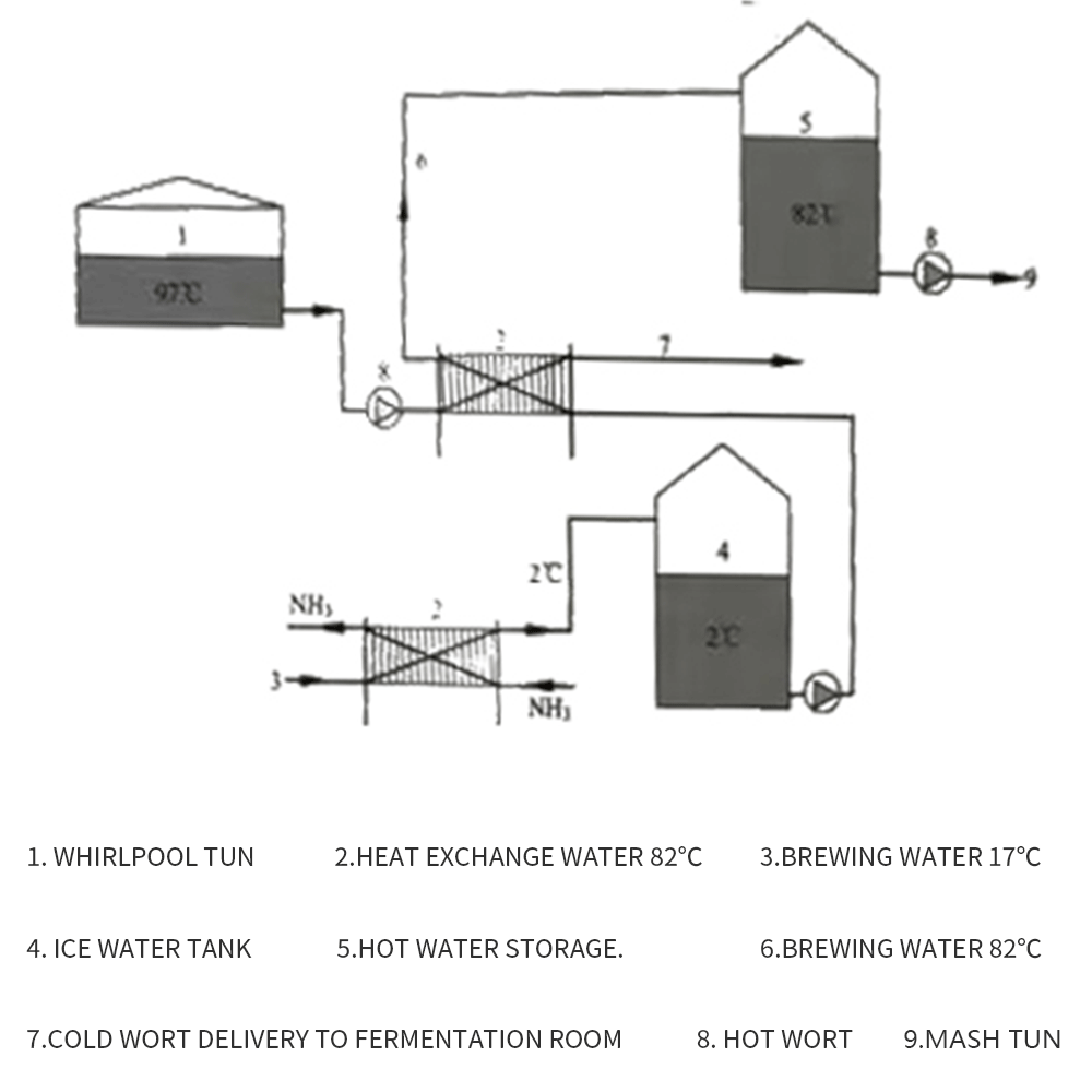 Optimizing Wort Cooling Methods For Brewing: A Comprehensive Guide ...